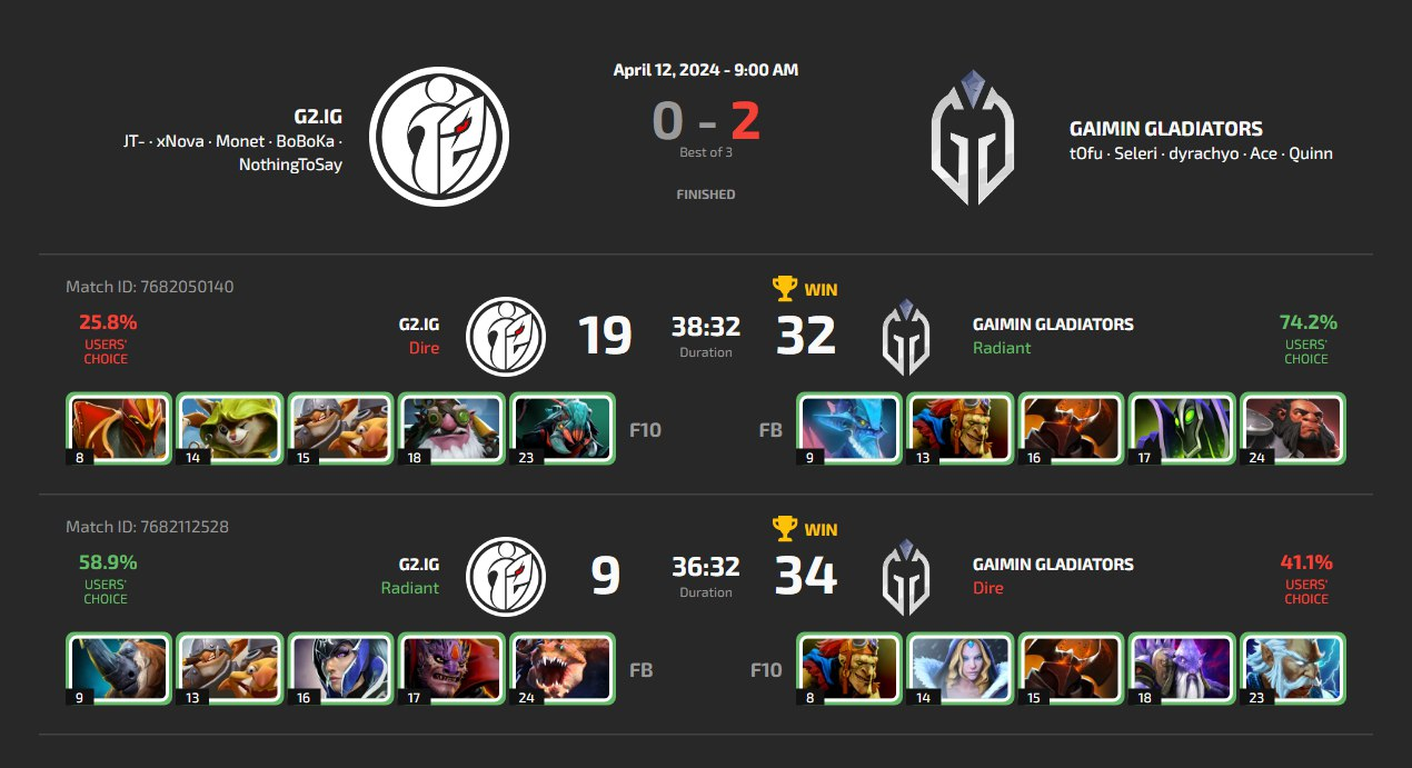 The Gladiators Dismantle G2.IG In The Lower Bracket